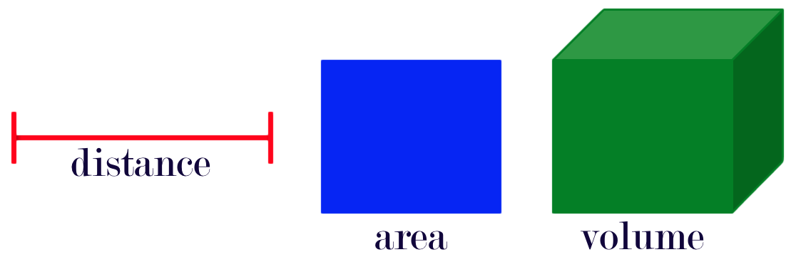 Level 1 Content – Anna's Math Page